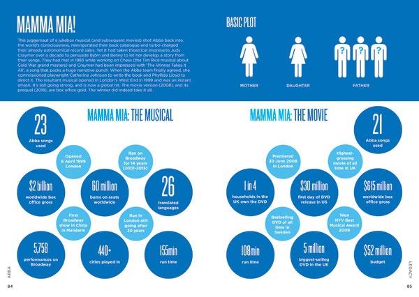Biographic: ABBA - Ammonite Press